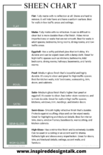 Benjamin Moore Classic Gray: The Perfect Neutral For Any Room