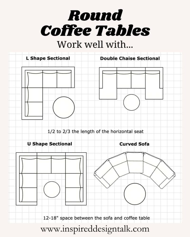 How To Choose A Coffee Table For Your Living Room